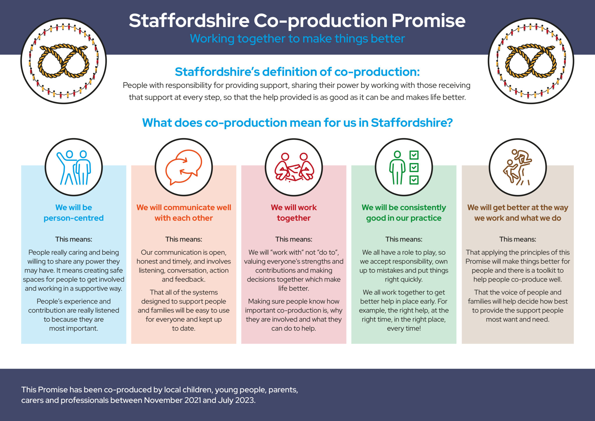 Staffordshire's Co-production Promise - SCVYS Staffordshire Council of ...